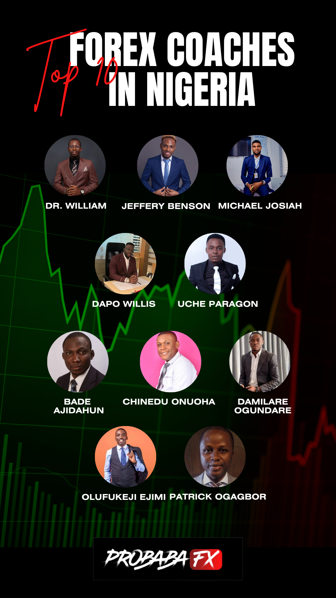 Top 10 Forex coaches in Nigeria - Probaba EA Consults